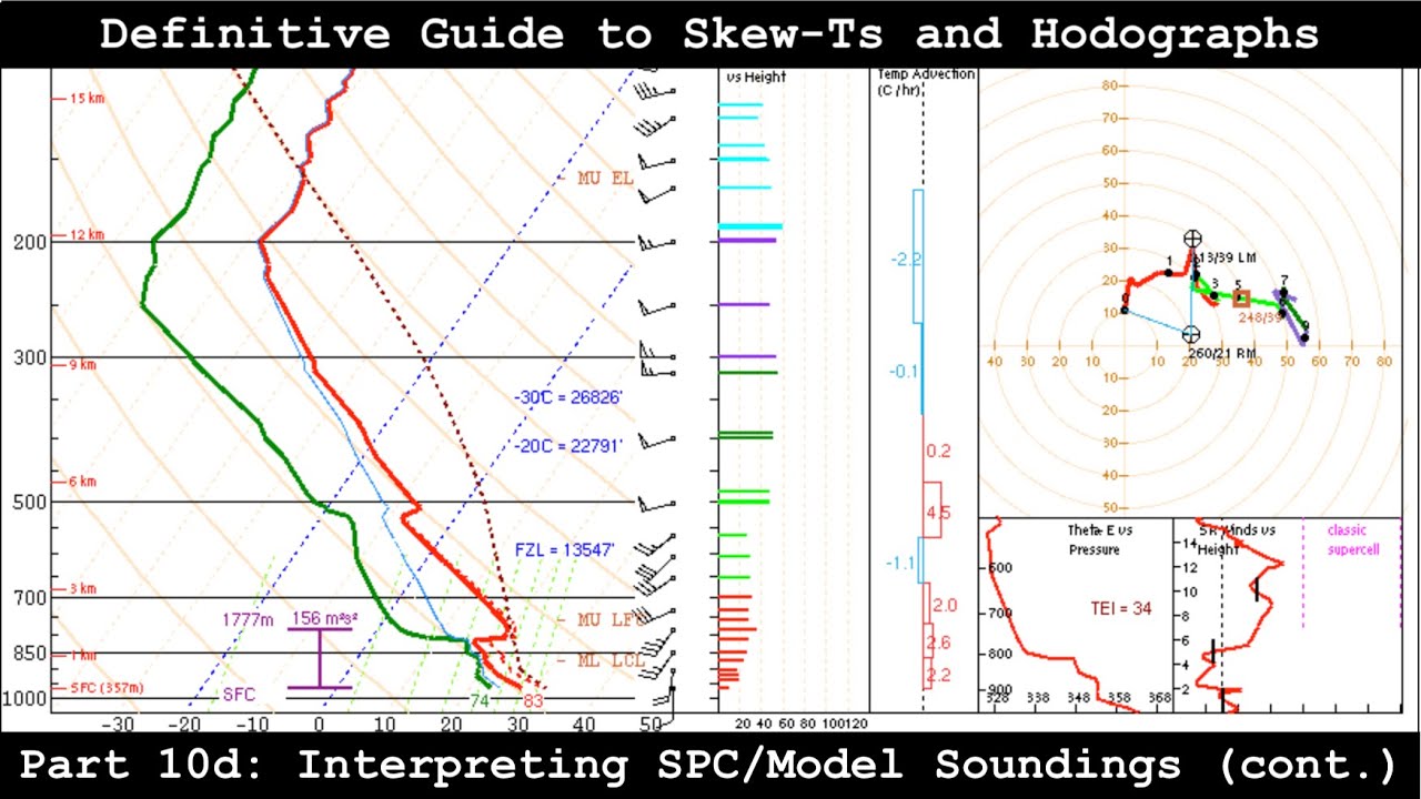 Definitive Guide to Skew-Ts and Hodographs - Part 10d - Interpreting ...