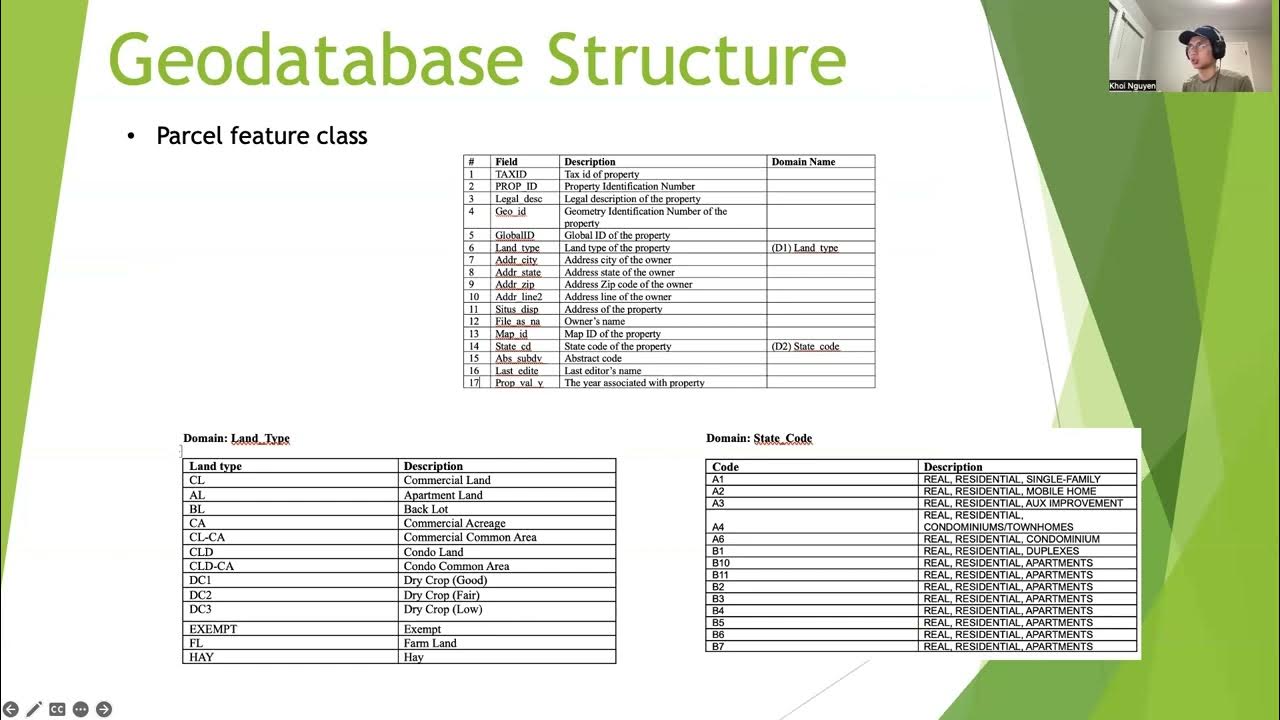 Spatial Database Design Final Project: Nueces County Appraisal Database ...