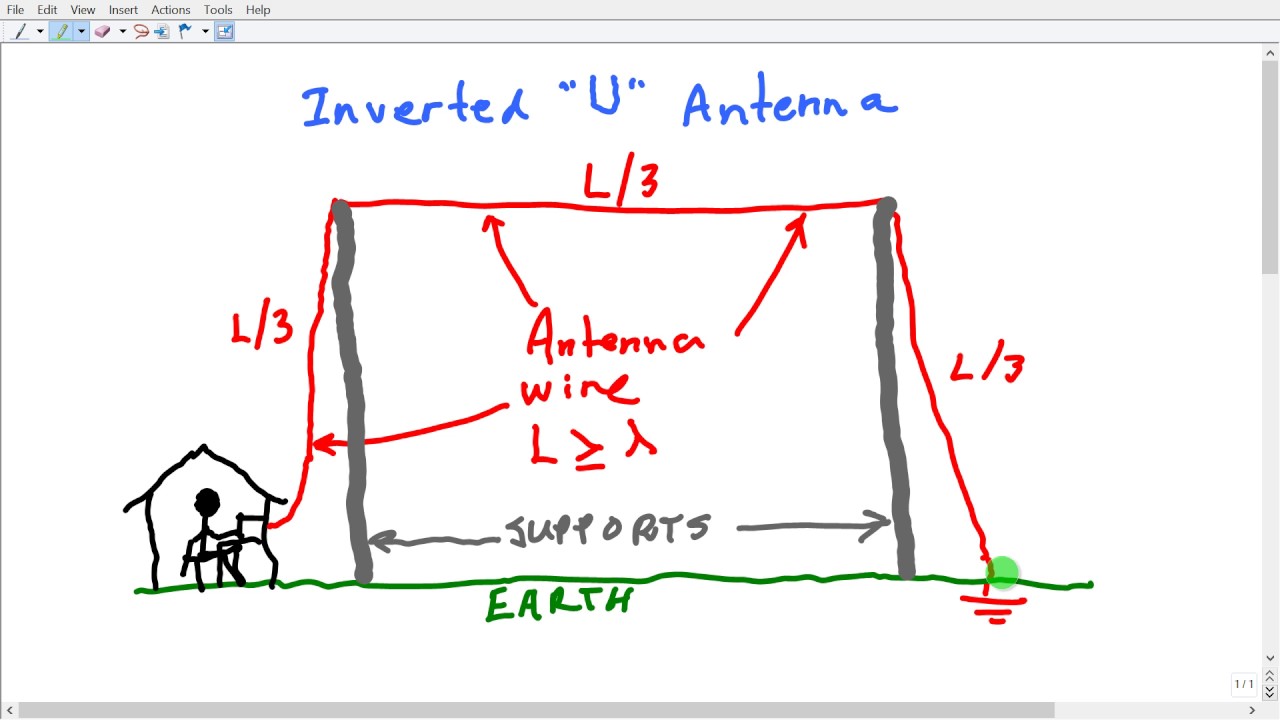 Inverted "U" Antenna - YouTube