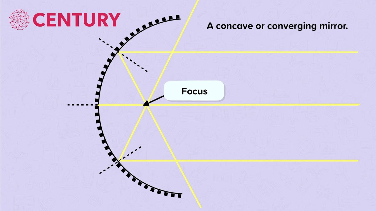 Reflection | KS3 Science | Physics - YouTube