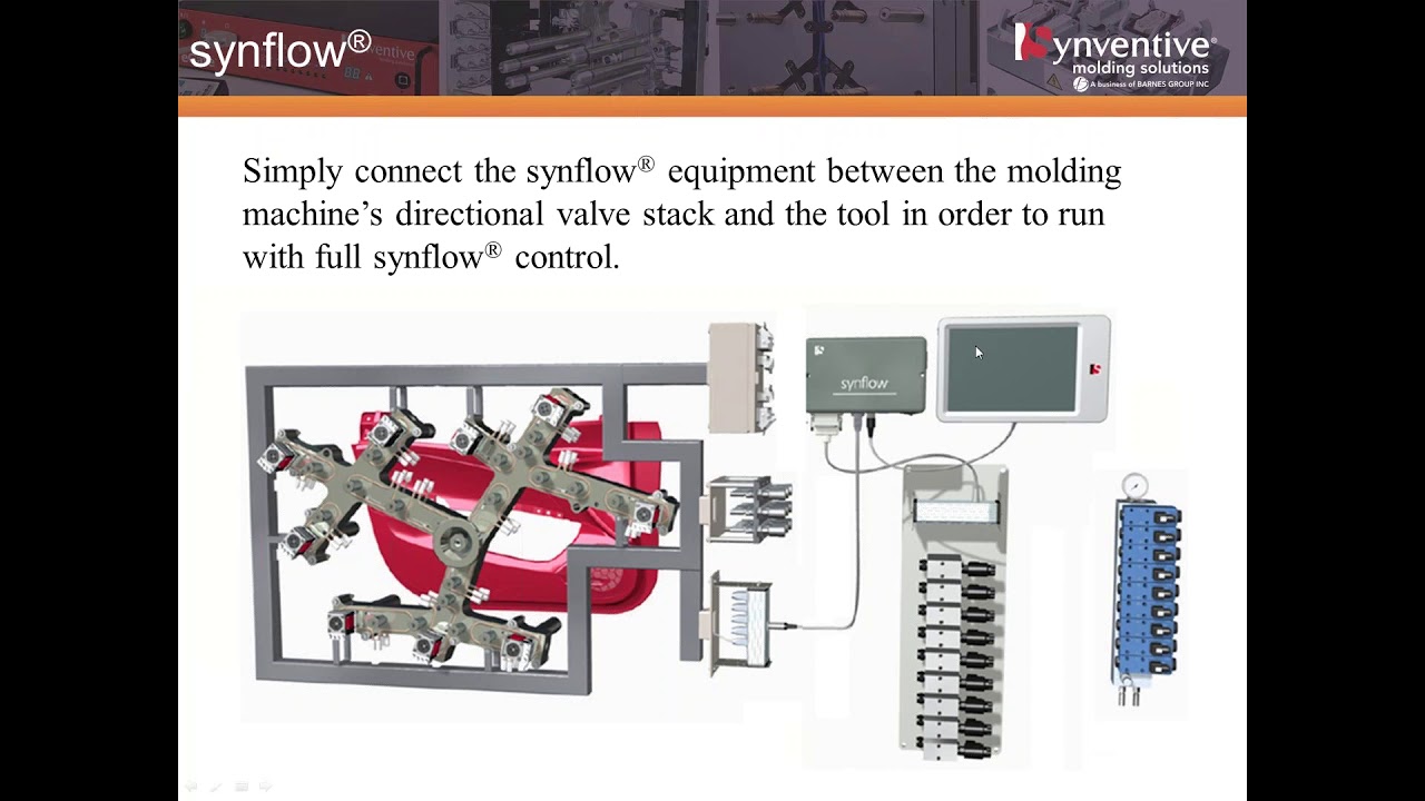 Processing with synflow - YouTube