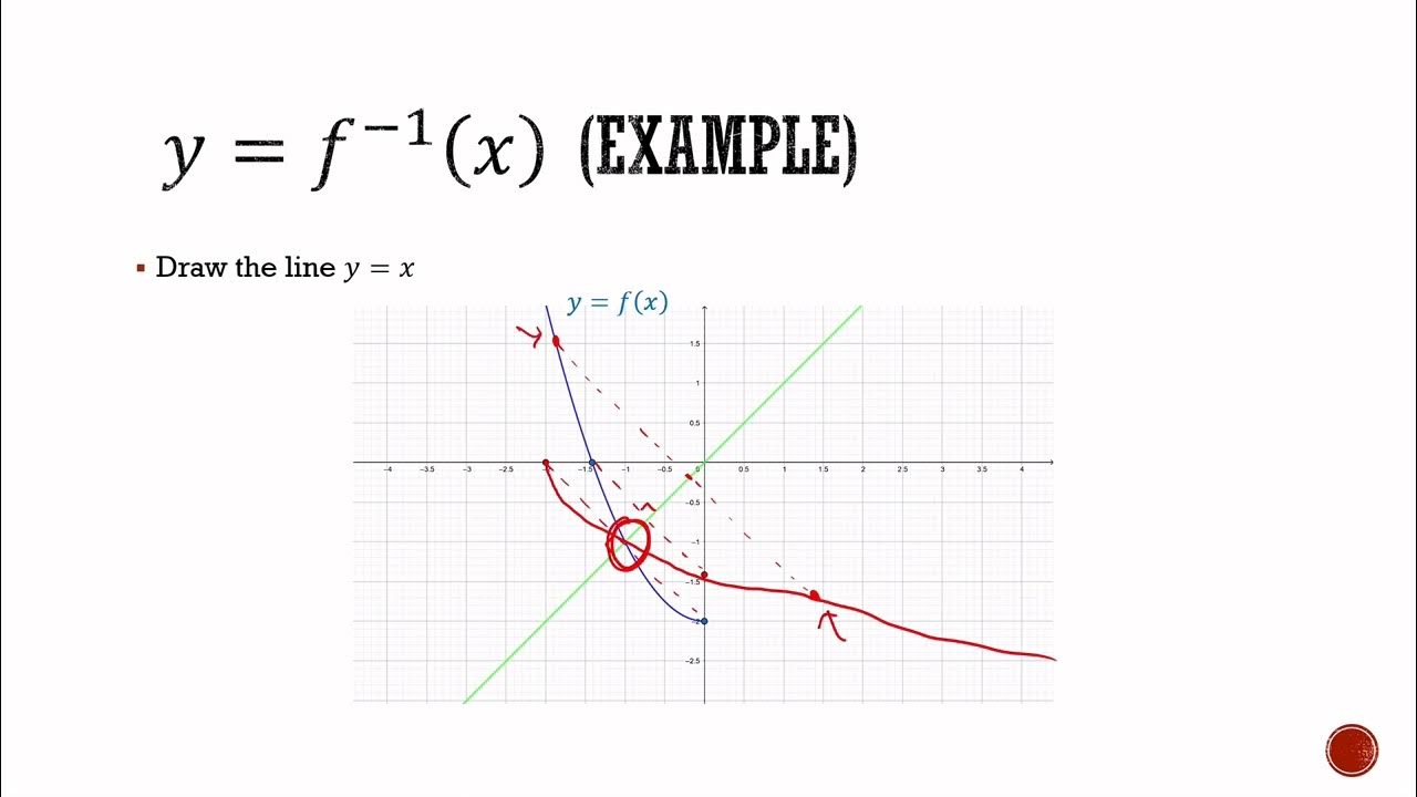 A Level H2 Math [ Graphs and Transformations ]( Part 2b ) - YouTube