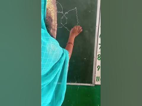 beautiful diagram#shorts - YouTube