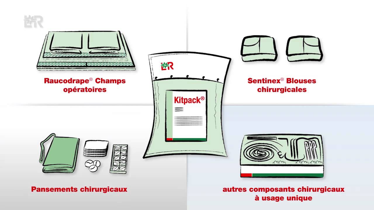 Qu'est-ce que Kitpack®? - YouTube