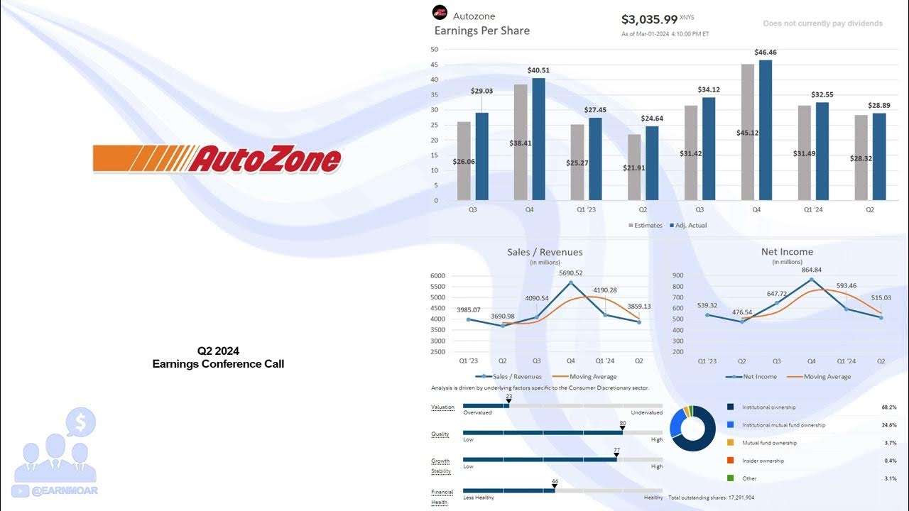 $AZO AutoZone Q2 2024 Earnings Conference Call - YouTube