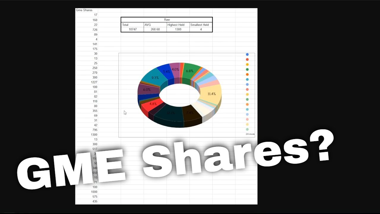 How Many GME Shares Are There? Survey Results - YouTube