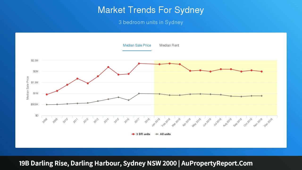 19B Darling Rise, Darling Harbour, Sydney NSW 2000 | AuPropertyReport ...