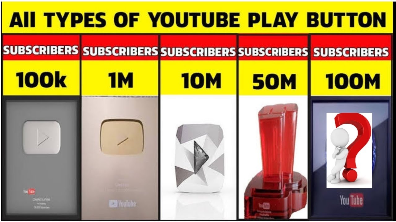 YouTube launched new creator playbutton award for passing 100m ...