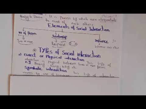 what is Social interaction it's elements and types of social ...