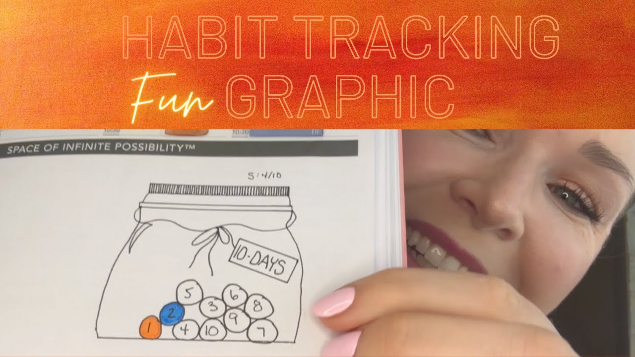 FUN Habit Tracking Graphic | ULTIMATE Motivation | ATOMIC HABITS by ...