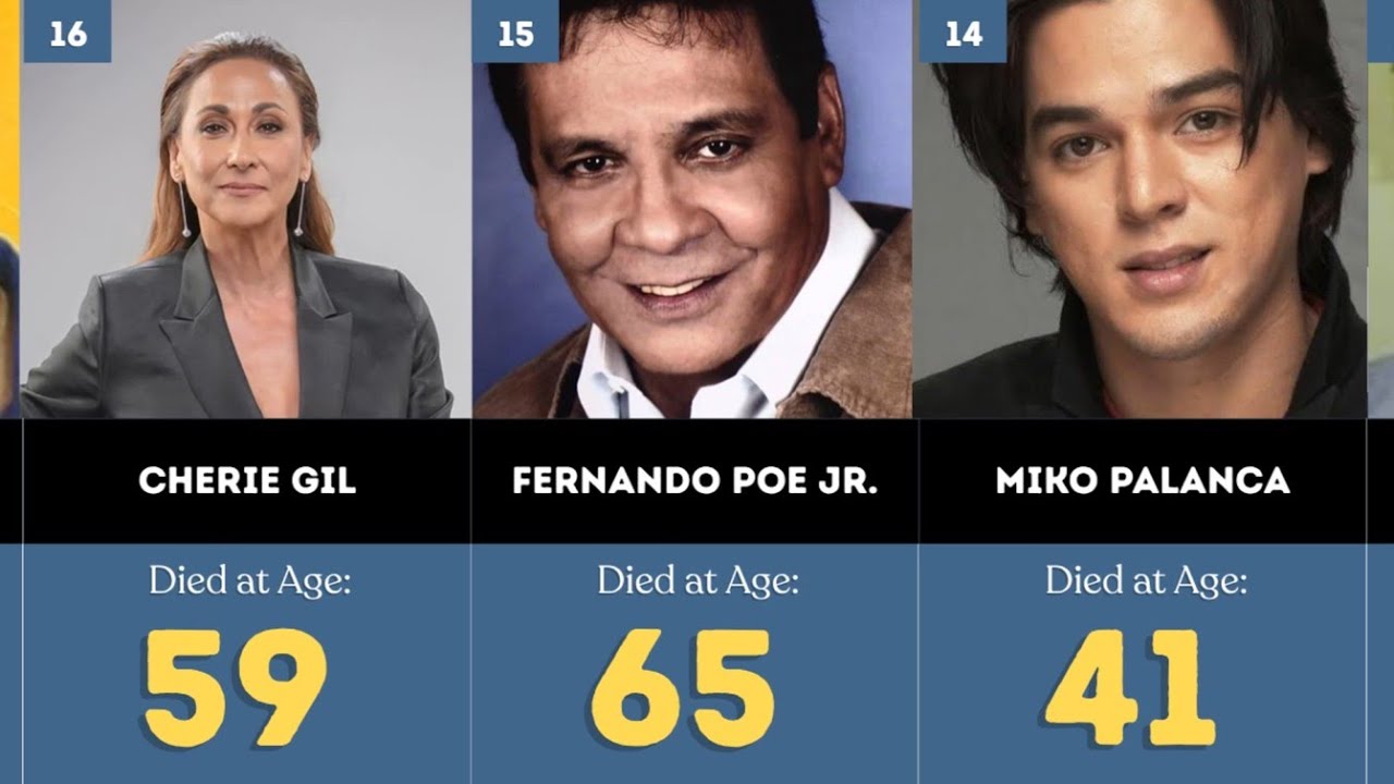 Top 100 FAMOUS PHILIPPINE CELEBRITIES NA PUMANAW NA - YouTube