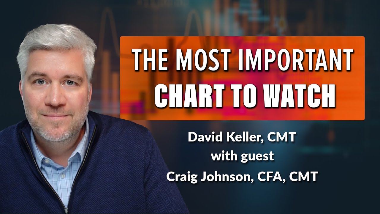 The Most Important Chart to Watch | David Keller, CMT | The Final Bar (04.19.23) - YouTube