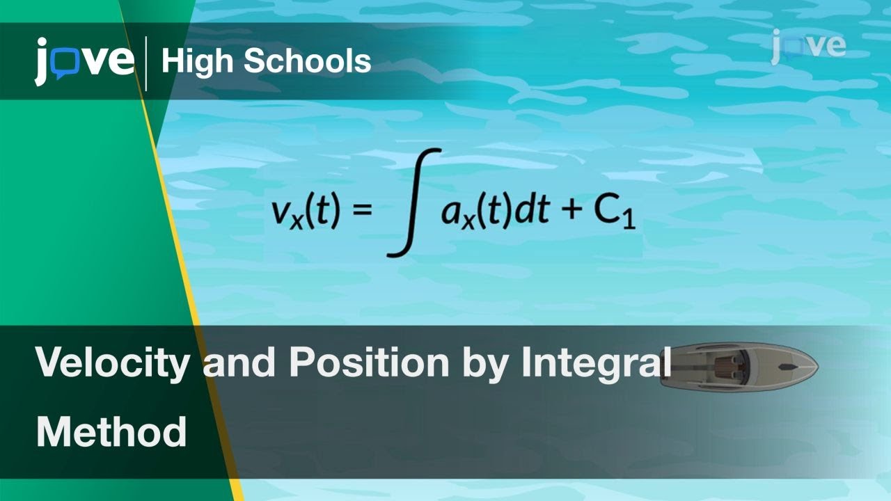 Velocity and Position by Integral Method | Physics | Video Textbooks ...