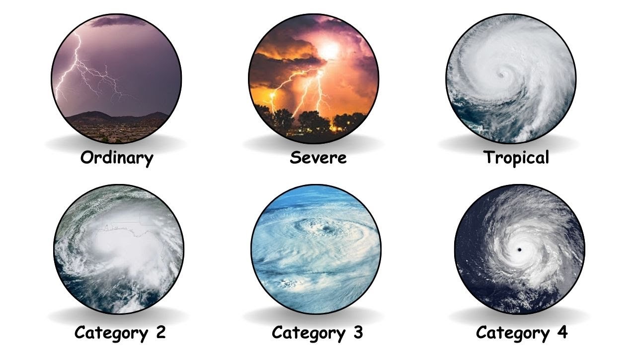Every Storm Level Explained in 10 Minutes - YouTube