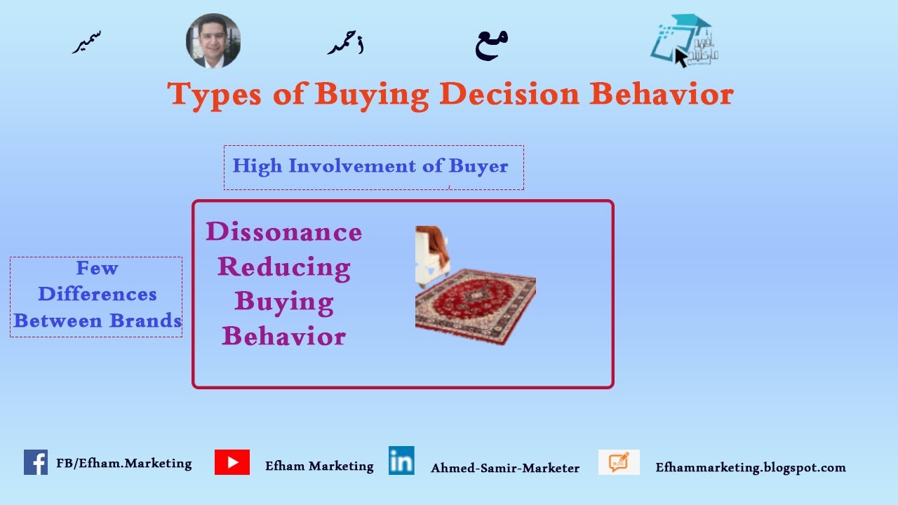 Dissonance Reducing Buying Behavior - YouTube