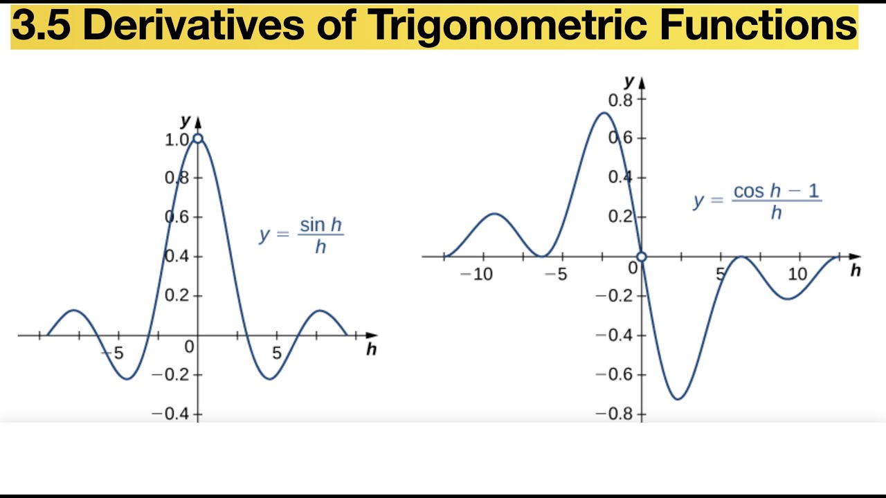 Derivatives of Trigonometric Functions - YouTube