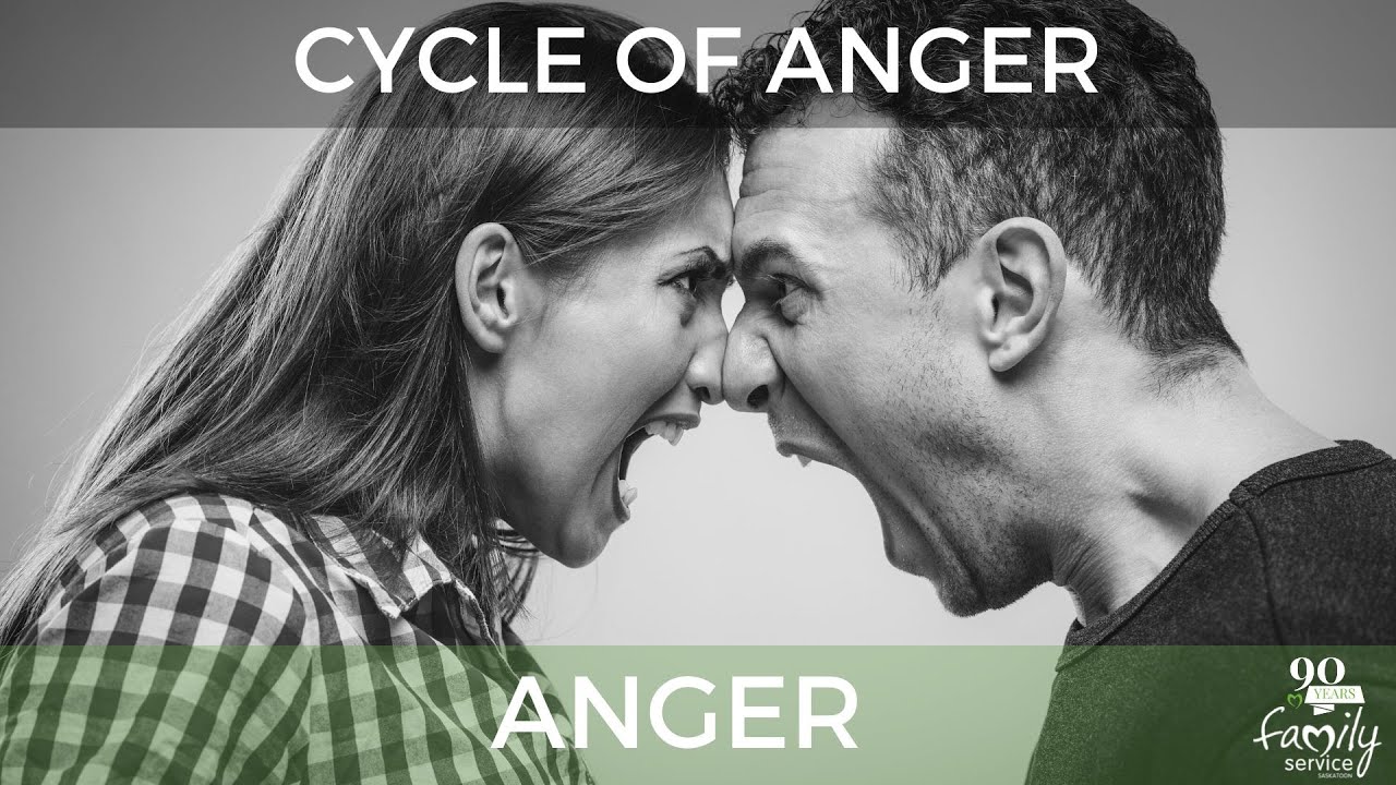The Cycle of Anger - YouTube