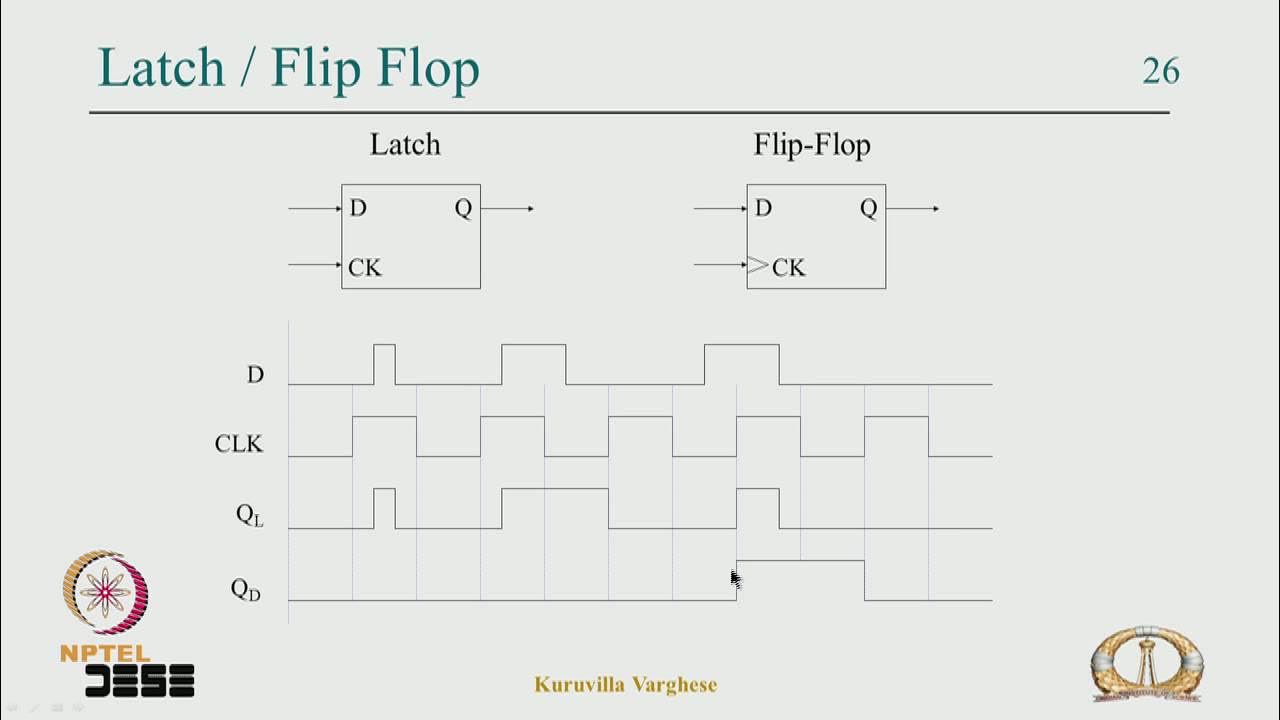 Mod-01 Lec-02 Revision of Prerequisite - YouTube