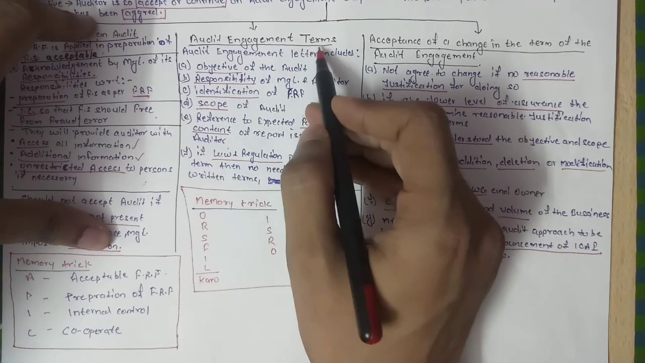 SA 210 | WITH CHART | FULL CONCEPT | QUICK REVISION - YouTube