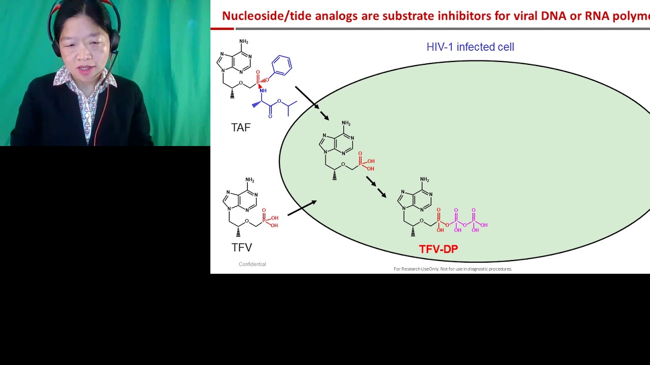 Mechanism-based Off-target Screening De-risks Clinical Development of ...