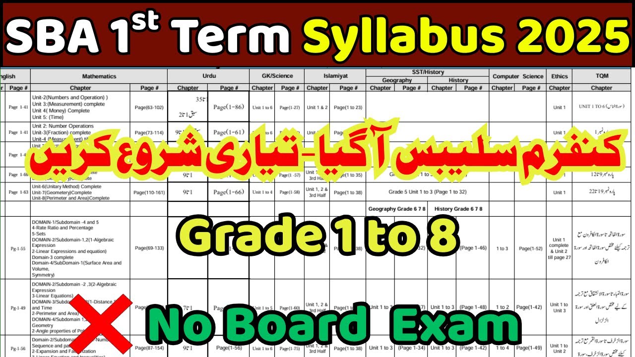 📚 SBA First Term Syllabus 2025 – Grade 1 to 8 (All Subjects) - YouTube