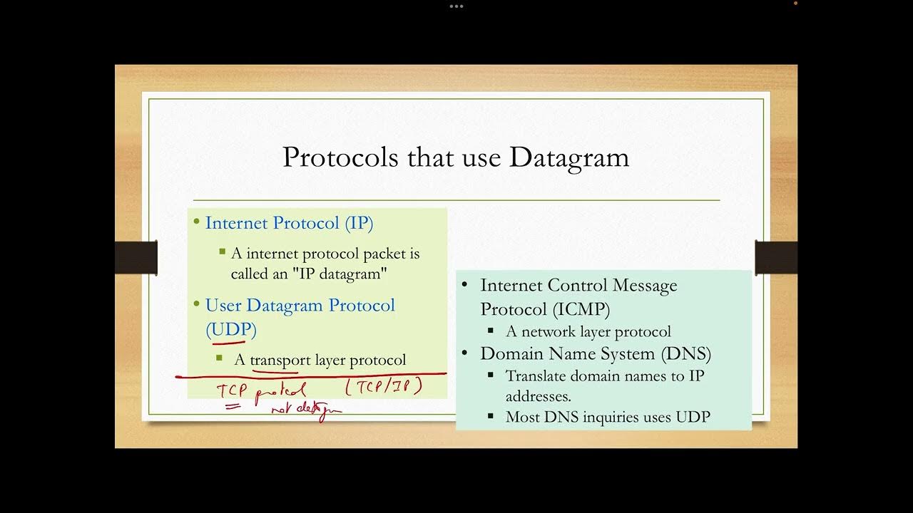 36DataComm WAN part 3 Datagram - YouTube