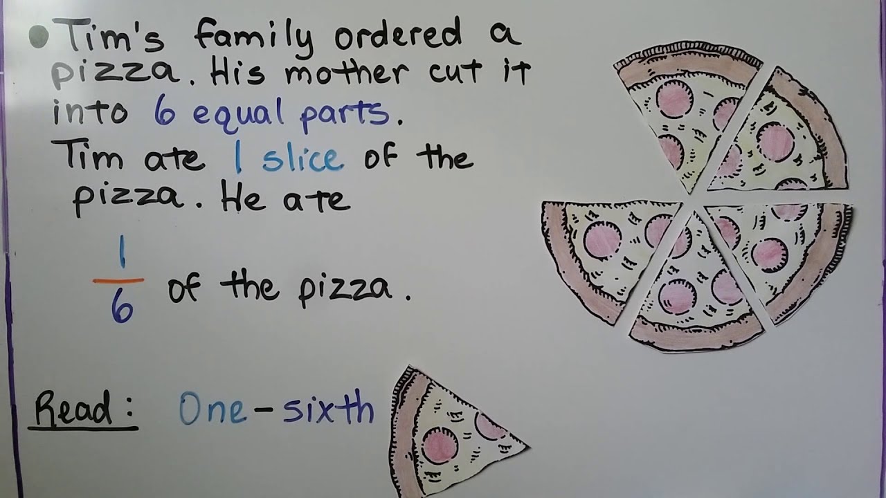 3rd Grade Math 8.3, Unit Fractions of a Whole - YouTube
