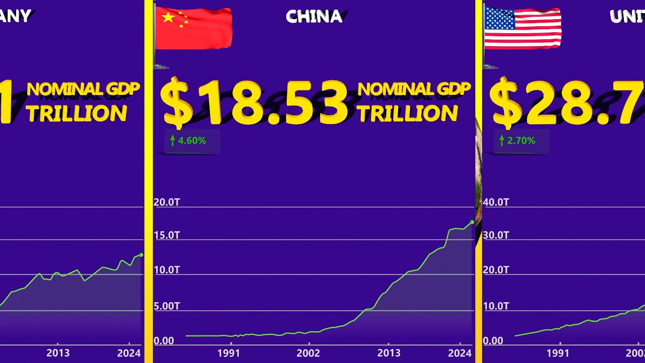 (2024): Largest Economies in the World by GDP (Nominal) - YouTube