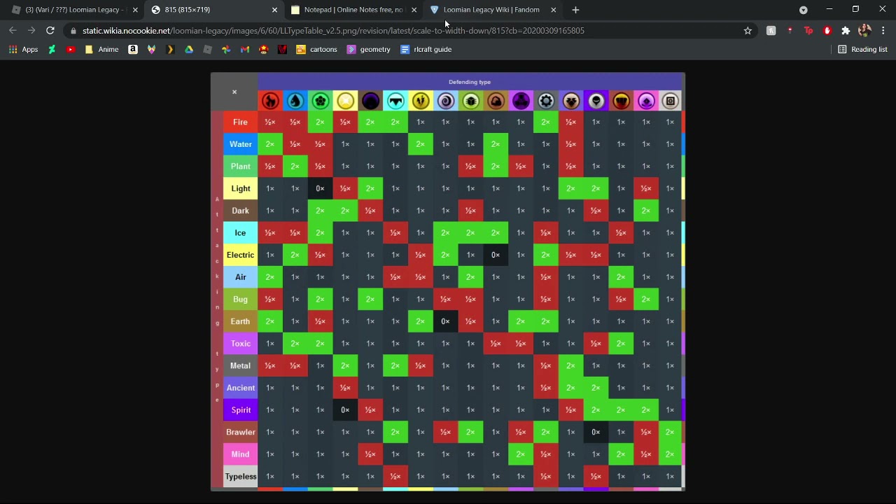 What typing has the least amount of weaknesses? Let's Talk about it! #2 ...