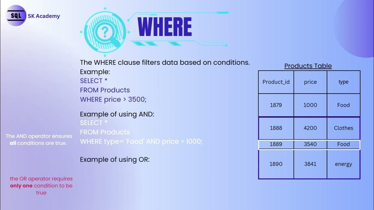 WHERE Clause in SQL: Filter Your Data Like a Boss - YouTube