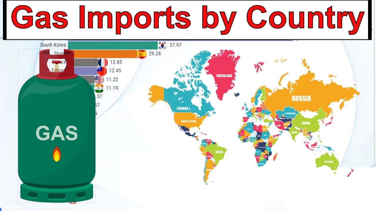 Natural Gas LNG Imports by Country From 2000 to 2024 - YouTube