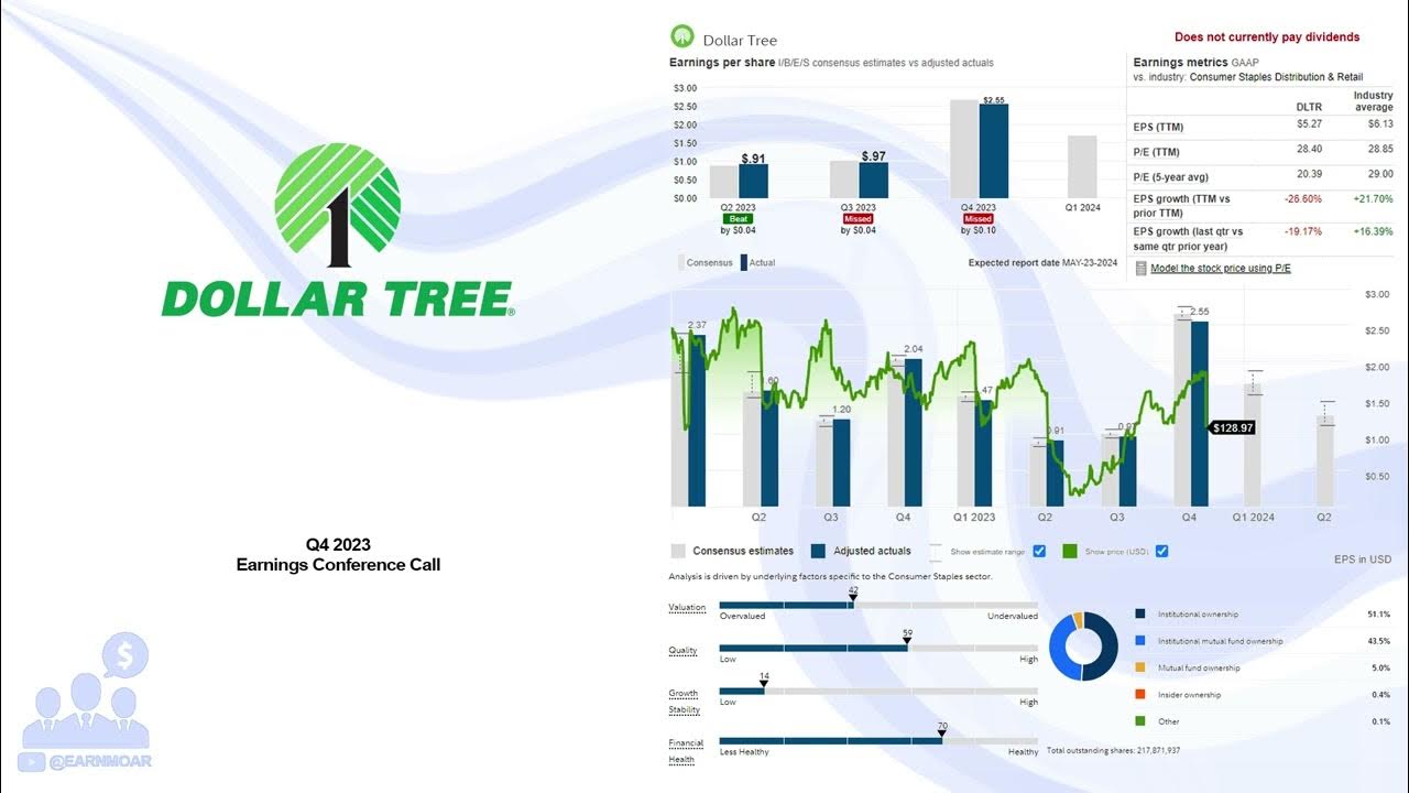 $DLTR Dollar Tree Q4 2023 Earnings Conference Call - YouTube