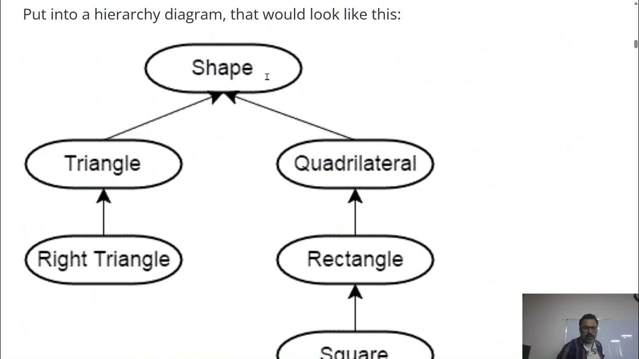 OOP L16 part 01 Introduction to inheritance - YouTube
