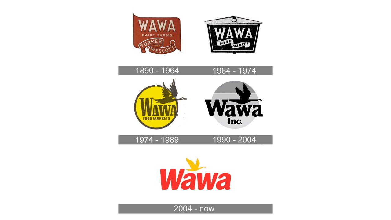 Wawa Logo: History and Evolution - YouTube