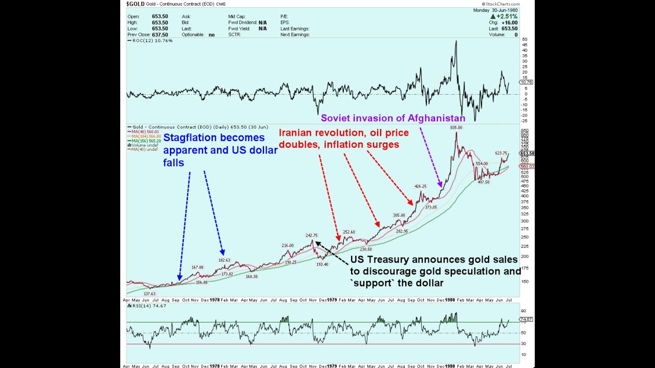 Silver Takes The Helm, Platinum Breaks-Out, & Talon Metals Drills A ...