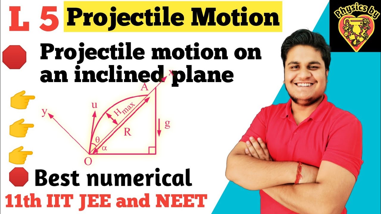 5.Projectile motion on an inclined plane!! PROJECTILE MOTION!! 11th IIT ...