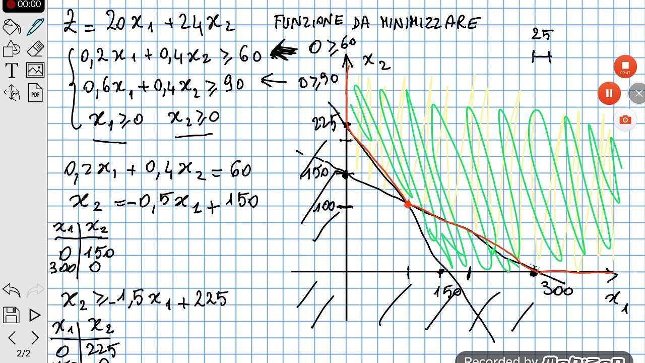 PROGRAMMAZIONE LINEARE: metodo grafico nel caso di dominio dei vincoli ...