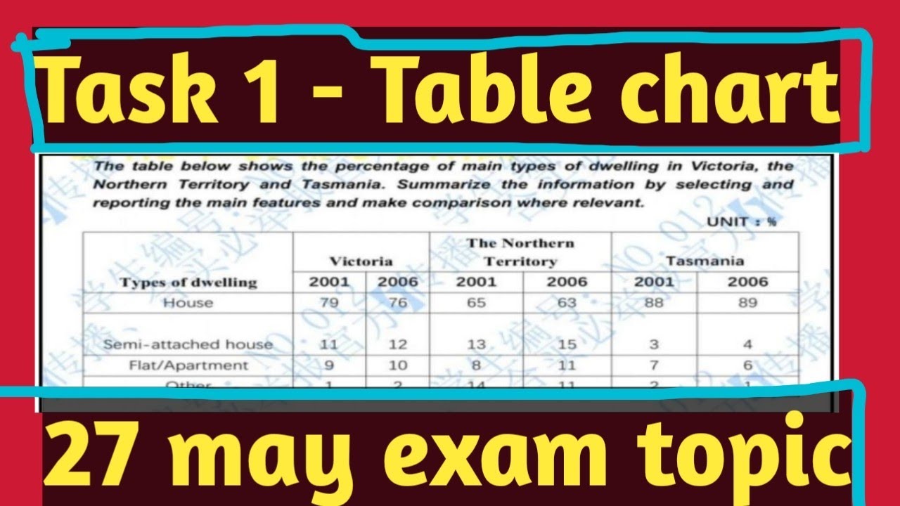 27th may task 1 sample answer|| table chart ||tips and tricks for task ...