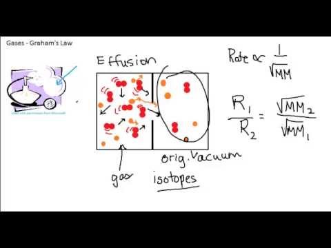 Diffusion and Effusion - YouTube