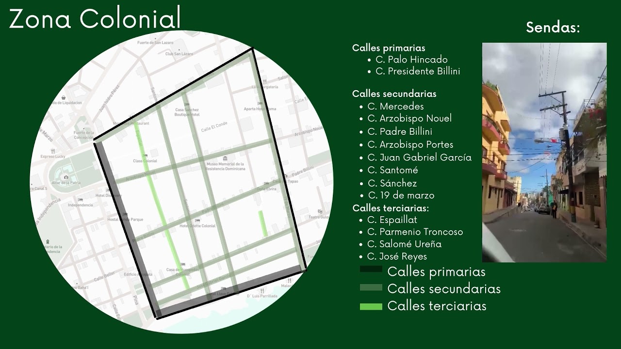 Zona Colonial- análisis de contexto - YouTube