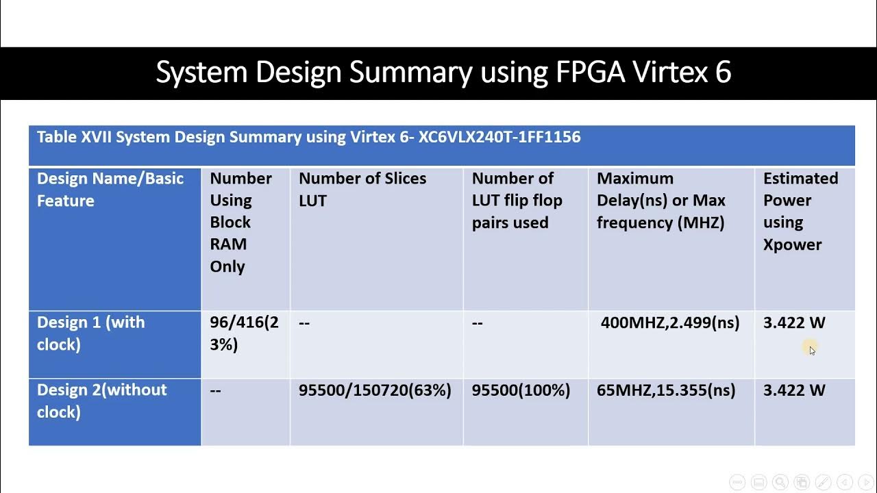 Lec 5 -Accelerating DNA pairwise sequence alignment algorithms using FPGA, CNN, and ML - YouTube