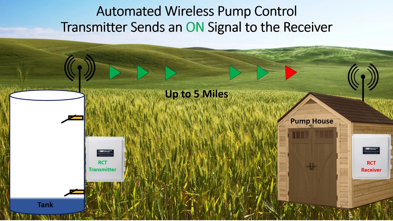 Wireless Pump Control - YouTube