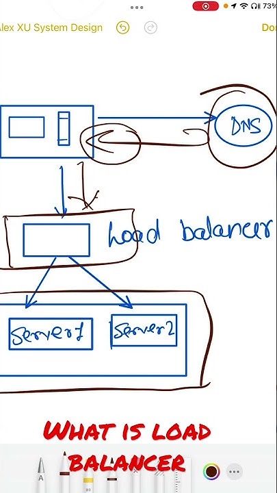 What is load balancer- System design interview questions - YouTube