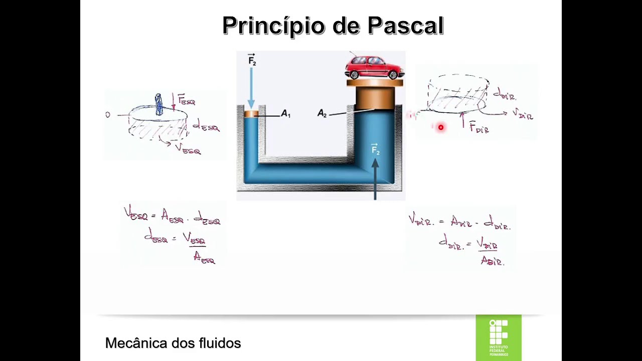 Estática de fluidos - Parte 3 - Lei de Pascal - YouTube
