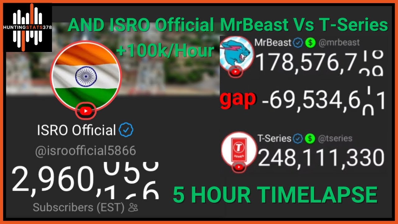 MrBeast Vs T-Series Timelapse + ISRO OFFICIAL FAST - YouTube
