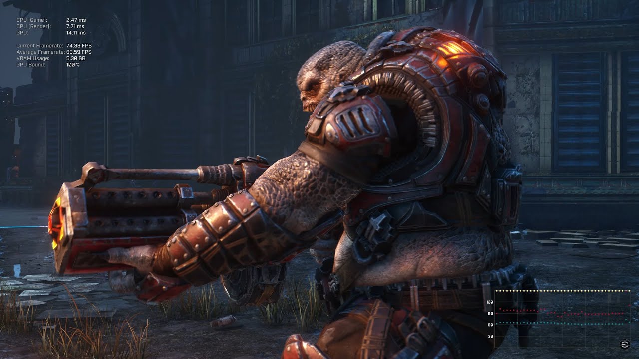 Gears Tactics - 4K HDR Benchmark - EVGA GeForce RTX 2080 Ti - YouTube