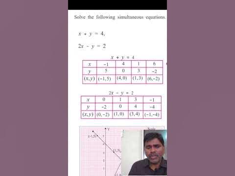 Simultaneous Linear Equation Graphical Method - YouTube