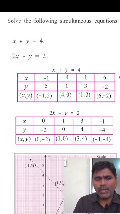 Simultaneous Linear Equation Graphical Method - YouTube