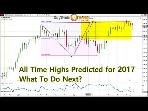 When To Buy The Market- All Time Highs 2017 Lesson - YouTube