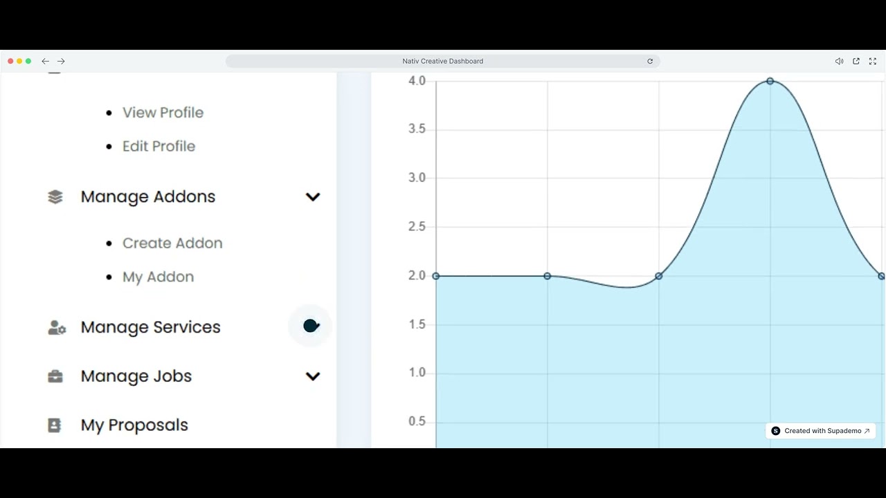 How to navigate through the creatives dashboard - YouTube